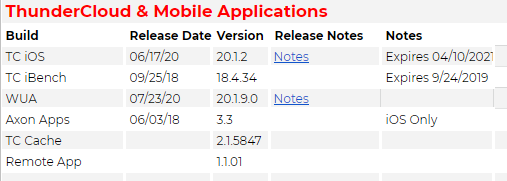 Thunder - Latest Release Builds - All Sports – Catapult Thunder Support