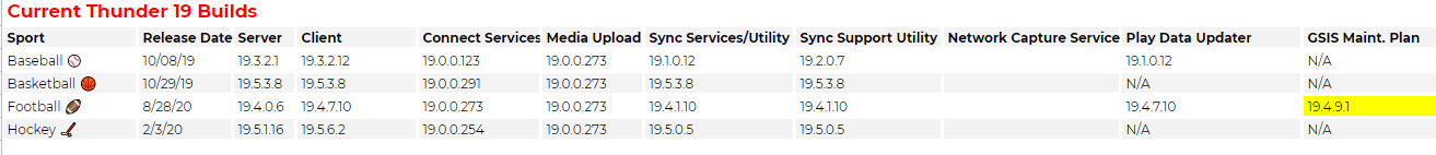 Thunder - Latest Release Builds - All Sports – Catapult Thunder Support