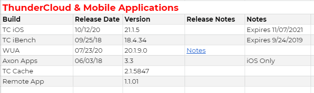 Thunder - Latest Release Builds - All Sports – Catapult Thunder Support