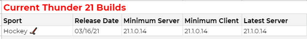 Thunder - Latest Release Builds - All Sports – Catapult Thunder Support