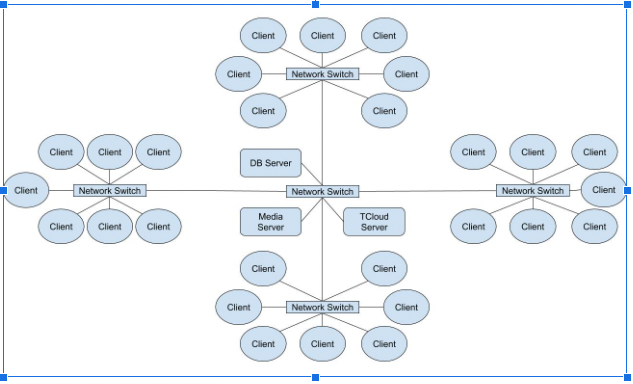 Catapult Hotel Setup Checklist – Catapult Thunder Support